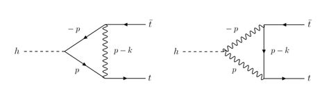 Two Types Of Loop Diagrams Which Can Generate The Top Yukawa Coupling Download Scientific