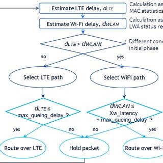 Flow Control Diagram Download Scientific Diagram