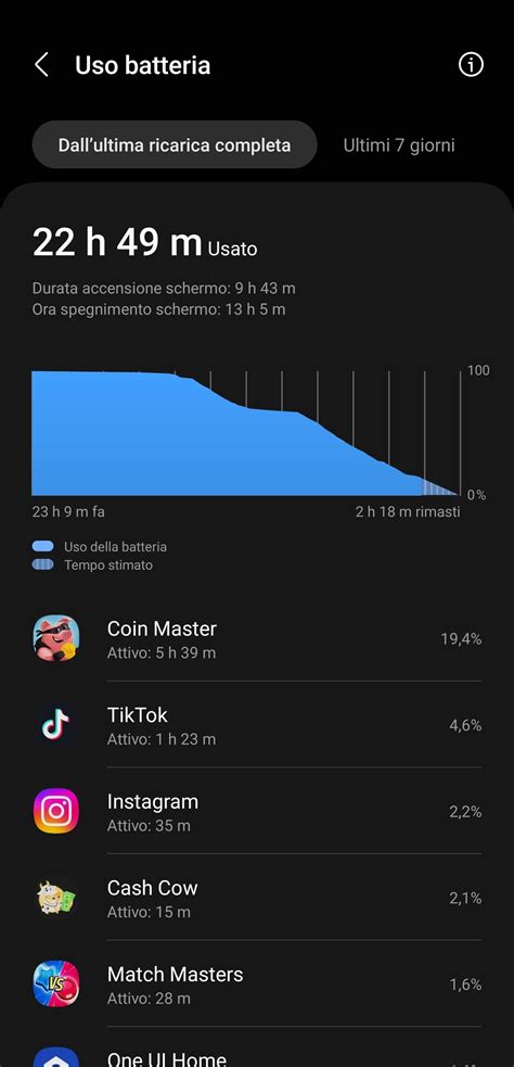 Batteria Galaxy S23 Ultra (WI-FI) Superstress - Samsung Community
