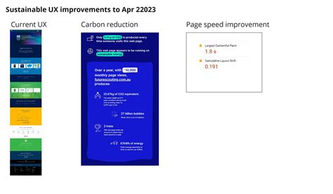 Future Scouting Sustainable UX Damien Lutz