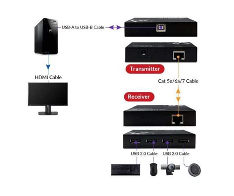 Exploring Usb Extenders Overview Evolution And Selection Guidelines