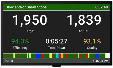 OEE Calculation Definitions Formulas And Examples OEE