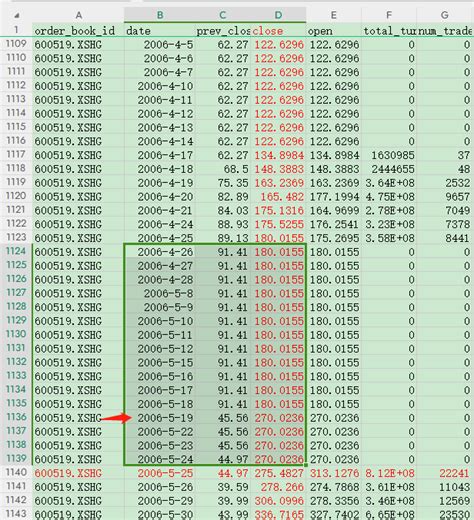 数据错误，停牌期间数据发生变化 · issue 805 · ricequant rqalpha · github
