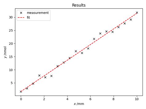 Example Applications — Sdf 028 Documentation