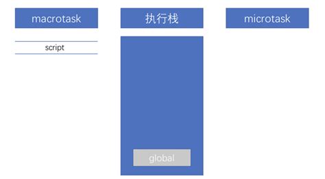 async await与微任务 dnoyeb 博客园 async await与微任务 dnoyeb 博客园