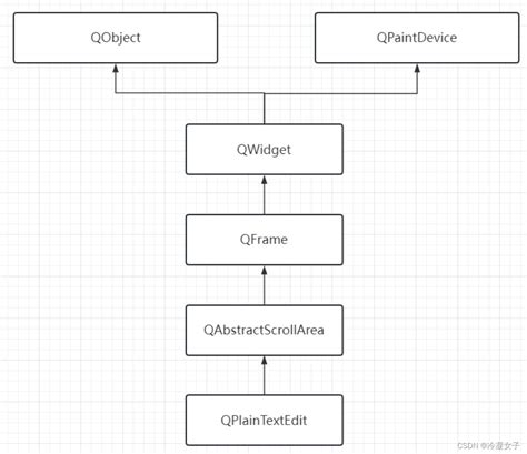 【qt】qcombobox和qplaintextedit基本介绍和应用示例 qcombox csdn博客