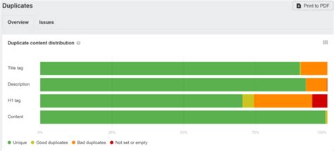 javascript seo issues and best practices