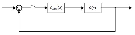 Let Be The Following Discrete Closed Loop Control Chegg Com