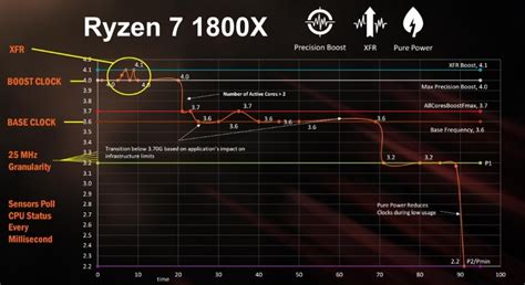 Amd Ryzen Cpus Motherboards And Coolers Your Complete Guide Gadgets