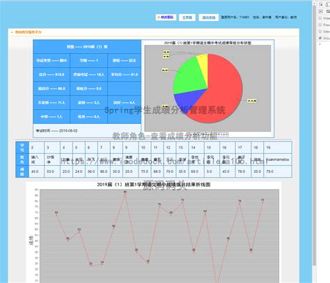 基于jspmysqlspringstruts2的spring学生成绩分析管理系统 Csdn博客