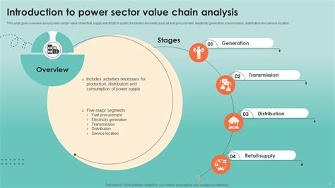 Tourism Global Value Chain Analysis Powerpoint Ppt Template Bundles Ppt