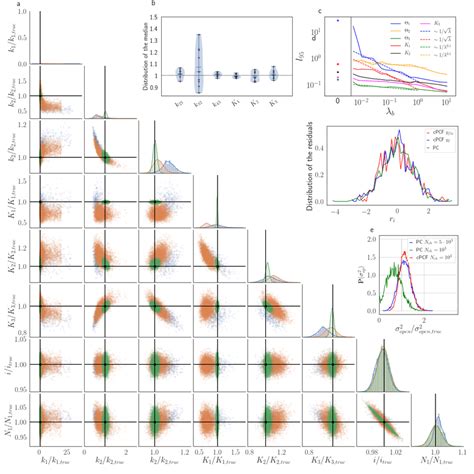 Benchmark Of The Kf For Patch Clamp Versus Patch Clamp Fluorometry