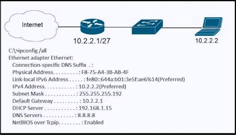 Refer To The Exhibit A Newly Configured PC Fails To Connect To The Internet By Using TCP Port
