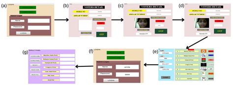 Flow Process Sequence A Voter Login Interface A Voter Detail
