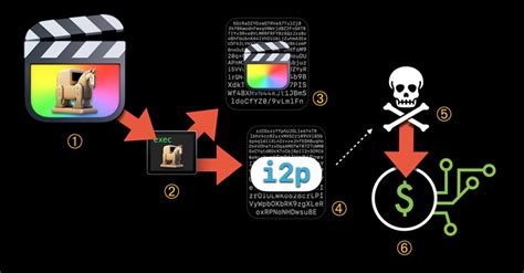 hackers using trojanized macos apps to deploy evasive cryptocurrency