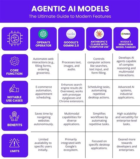 meenakshi yadav on linkedin job candidate ai agenticai