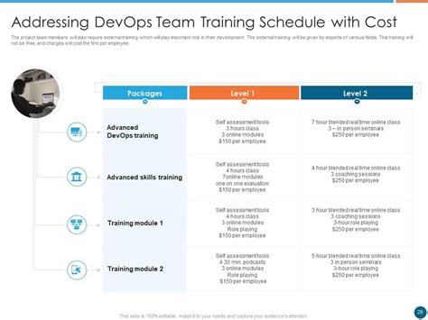 Various Elements Essential For Devops Feasibility It Powerpoint Presentation Slides