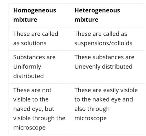 Questions About Homogeneous And Heterogeneous Mixtures At Ruth August Blog
