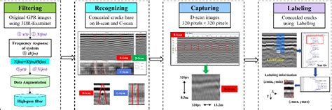 Figure 1 From Novel Yolov3 Model With Structure And Hyperparameter Optimization For Detection Of
