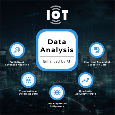 Internetofthings Iot Data Dataanalysis Ai Artificialintelligence