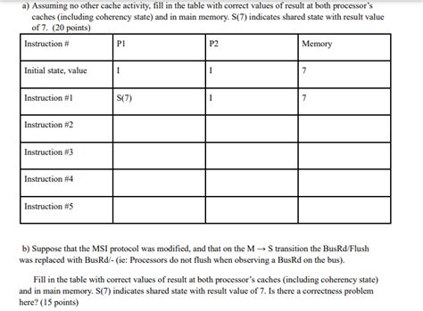 Solved Problem 2 50 Points Assume That We Have A Multicore