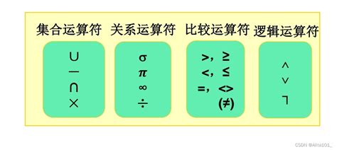 关系模型知识点总结（3）—— 关系操作中的关系代数（含题目及详细分析） 1 根据下面两张表格分别求出r∪s和r s的结果 csdn博客
