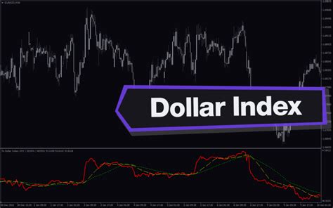 dollar index dxy mt4 indicator download for free mt4collection