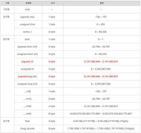 Datastructure 배열 리스트 Lightbig