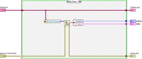 Inheritance And Overriding Object Oriented Programming Lava