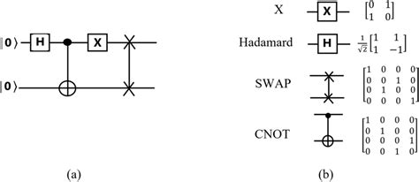 a an example for a quantum circuit each line represents a qubit and