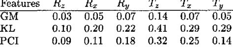 final rms test set errors for neural networks trained with gm kl and
