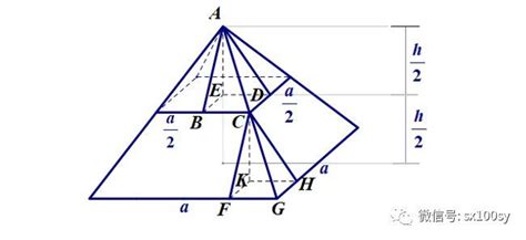 用c语言计算正四棱锥的体积刘徽与正四棱台体积的计算 Csdn博客