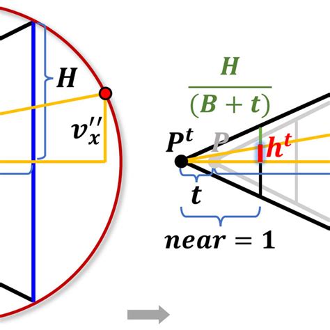 the derivation of the 3d to 2d perspective projection formula equation