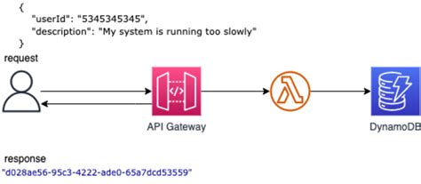 serverless land