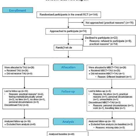 1 Resilience Framework Kumpfer 1999 P185 Download Scientific Diagram