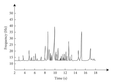 Original Waveform Of The Data Sequence Download Scientific Diagram