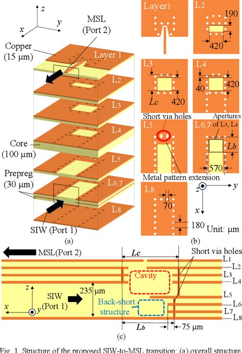 Figure 1 From Broadband Transition Between Substrate Integrated