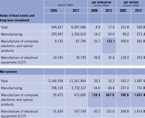 Descriptive Performance Indicators Download Table