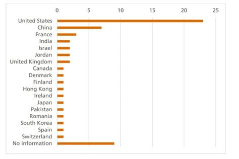 Report Calls For European Fpga Tools To Boost Open Source Hardw