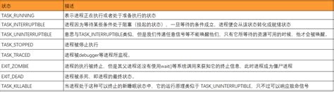 linux 进程管理之负载均衡 linux负载均衡