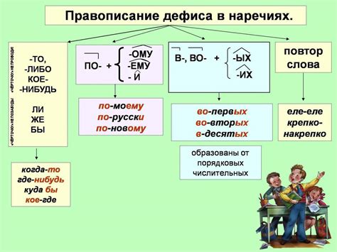 Правописание наречий задания с ответами