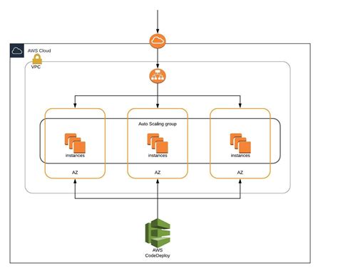 Github Mauri Codescicd Ha Nextjs