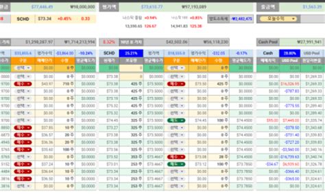 주식매매일지 양식 Dailystock구글시트매매일지20 네이버 블로그