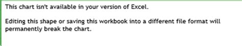Excel 2016 Sunburst Chart Hierarchical Data Visualization