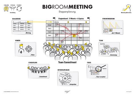 AGILE TRANSITION Agile Projekte AGILE TRANSITION Agile Projekte