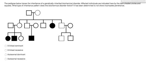 Solved The Pedigree Below Traces The Inheritance Of A Genetically