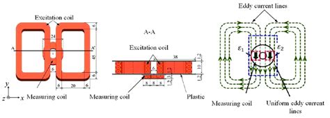 The Design Of The Rotary Sensor 25 Download Scientific Diagram The Design Of The Rotary Sensor 25 Download Scientific Diagram