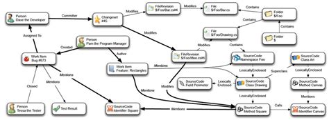 Example Of A Codebook Graph 2 Download Scientific Diagram