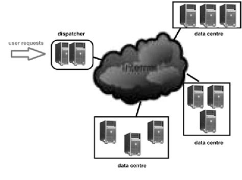 figure 1 from automated generation of test cases using a performability