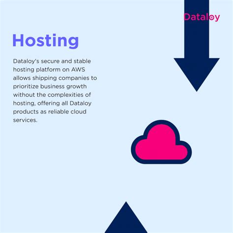 Dataloy Systems As On Linkedin Dataloyalphabetreasons Hostingsimplicity Awshosting
